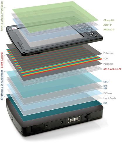 3M™ Durable Protective Film - Gleicher Manufacturing